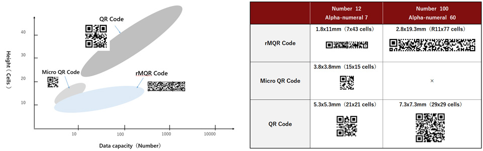 RMQR Code QRcode DENSO WAVE